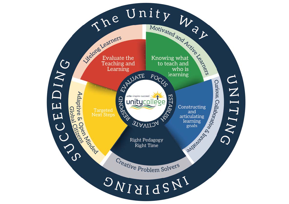 Unity Way - Teaching and Learning Framework